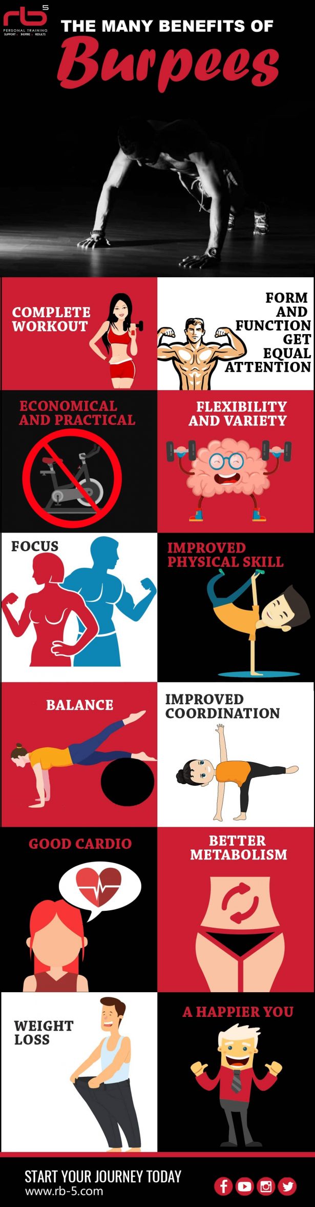 The Many Benefits of Burpees - rb5 Personal Training Nottingham